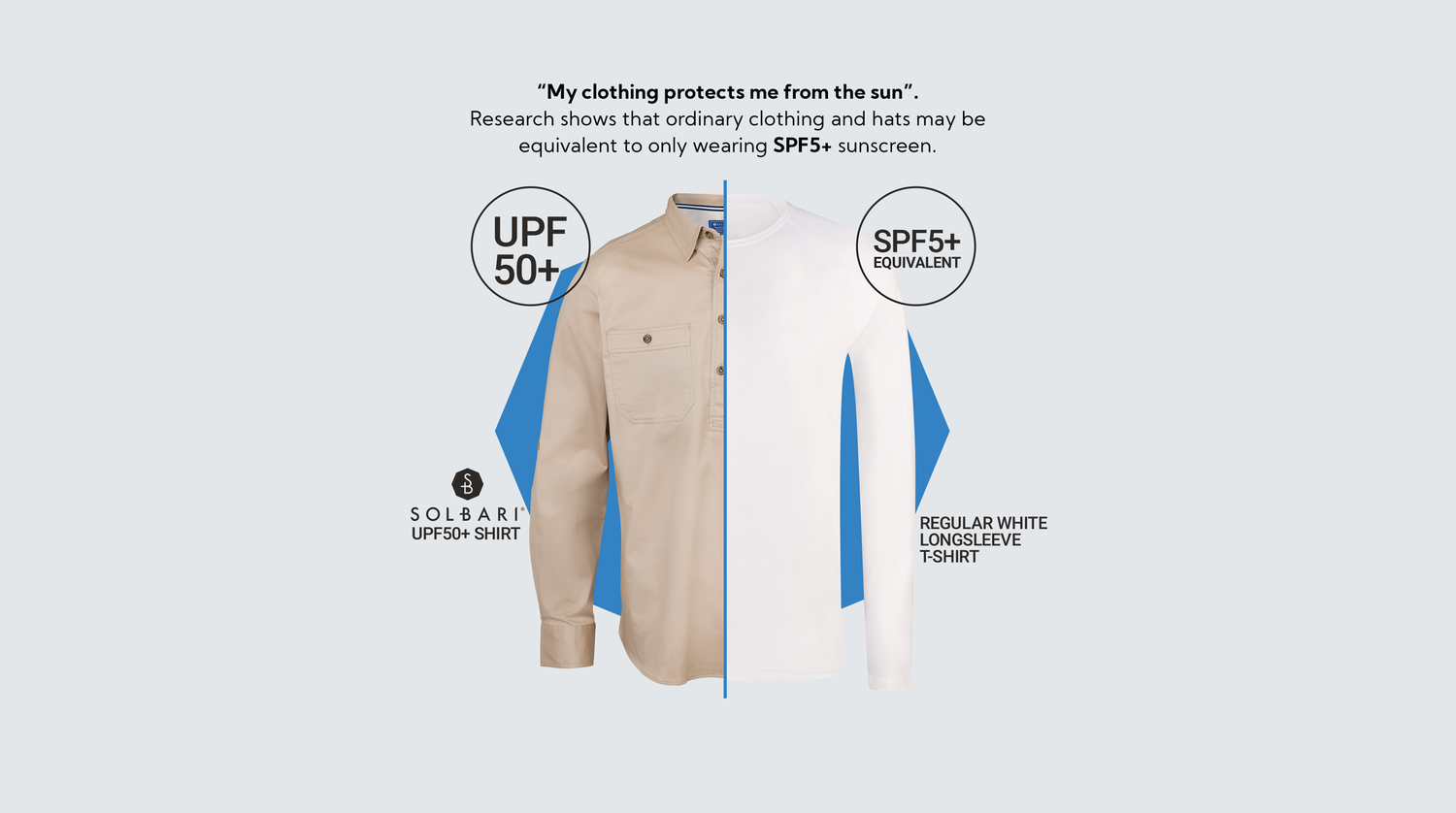 Ordinary Clothing vs. UPF Clothing: What's the Difference? Solbari